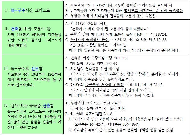 성경진리사역원(BTMK) | [2018년 가을 장로들과 책임 형제들을 위한 국제 훈련] - M5 하나님의 건축물을 위한 살아 있는 돌들을 산출하시는 돌-구주이신 그리스도